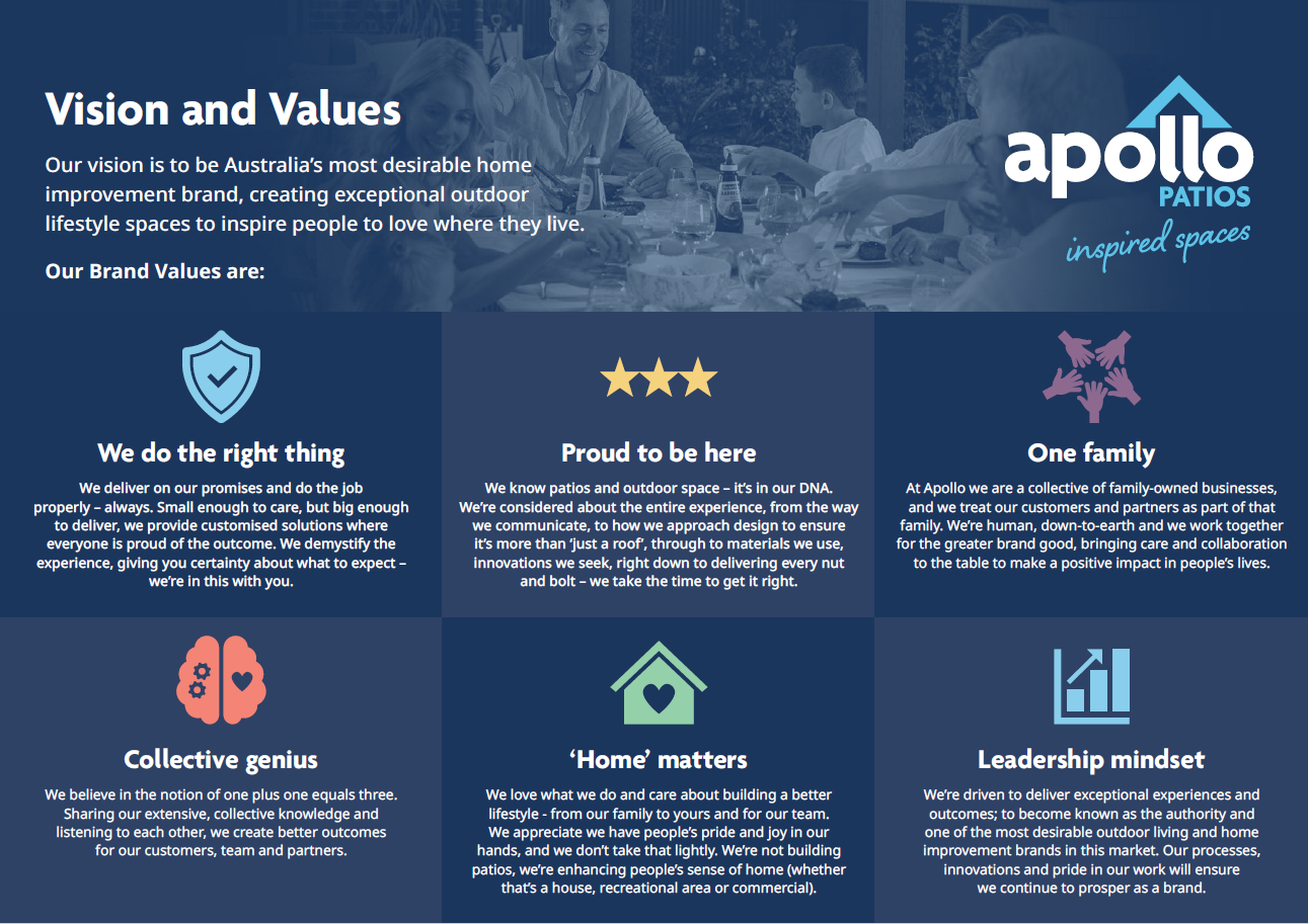 Brand Update - Apollo Patios
