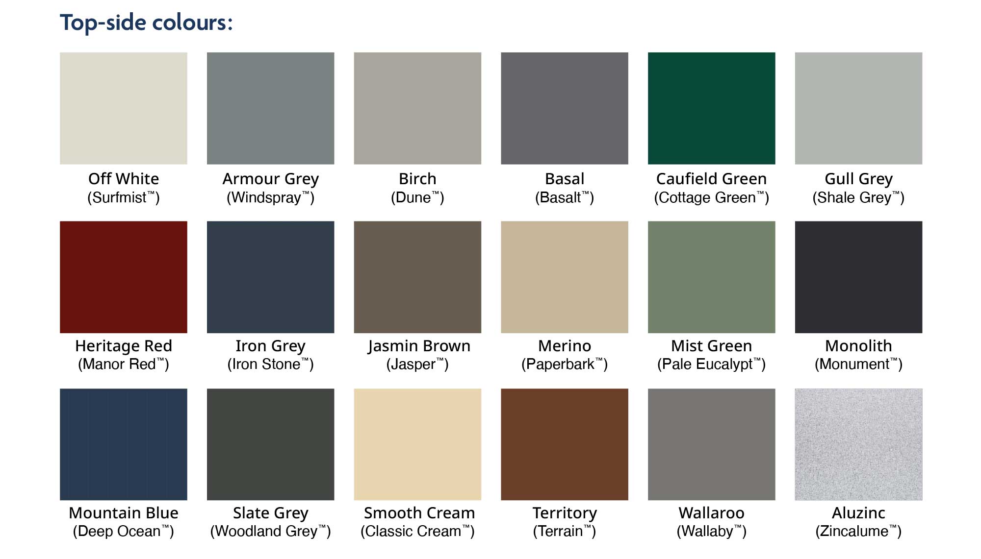 75mm Insulated Roof Panel Manufacturers